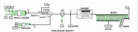 logisim 现代时序实验 理解条件判别测试电路的作用 掌握其实现方法 并在logisim中构建条件判别测试电路 csdn博客