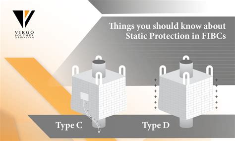 Things You Should Know About Static Protection In Fibc S