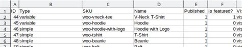 Adding Products To Woocommerce Scalahosting Blog