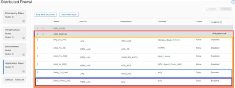 Horizon On Vmc Considerations And Setting Up A Lab Environment