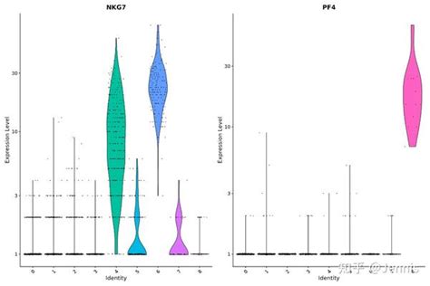 单细胞之seurat学习与使用 知乎
