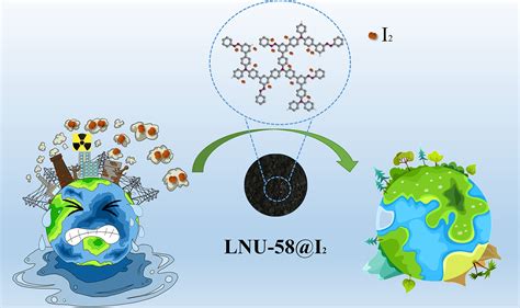 An Azo Group Functionalized Porous Aromatic Framework For Achieving Highly Efficient Capture Of