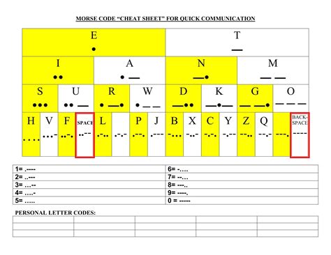 40 Free Printable Morse Code Charts [numbers Alphabet]