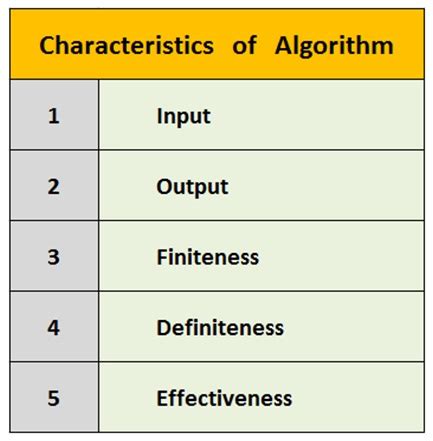 Data Structures And Algorithms Data Structures Interview Questions