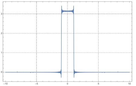 Numerical Integration Using NIntegrate Over 1 Variable To Find