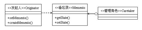 c 设计模式 23 ——备忘录模式（memento pattern） learning hard 博客园