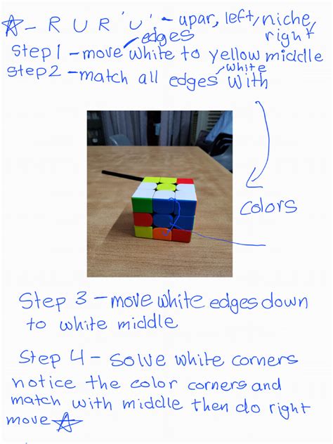 Titiksha Rubiks Cube Notes Pdf