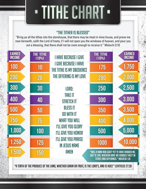 Tithing Chart By Epiphany Creations Issuu