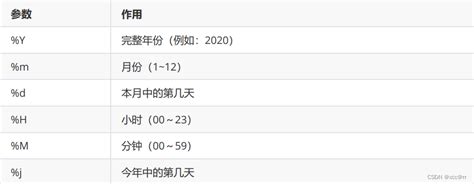 linux 简单命令： tab键；终止进程；命令帮助；date；timedatectl；ls；file；文件类型； tab列出可能的命令 csdn博客