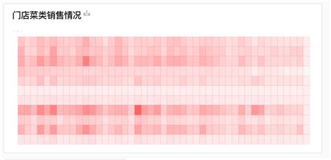 Heatmap Legend Enabled Render Error · Issue 7490 · Highcharts