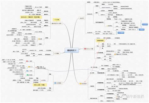 干货知识,14 张思维导图详解 Python 蜗牛学苑 干货知识,14 张思维导图详解 Python 蜗牛学苑