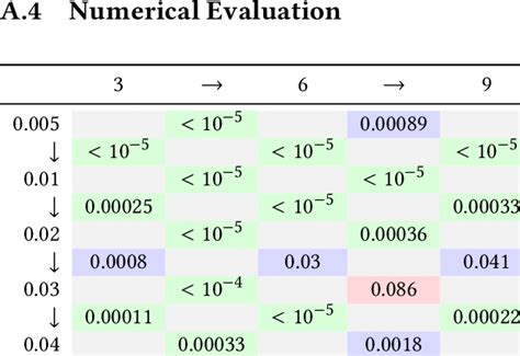 Parameter Choices For The Motif Discovery Algorithm The Alphabet Size