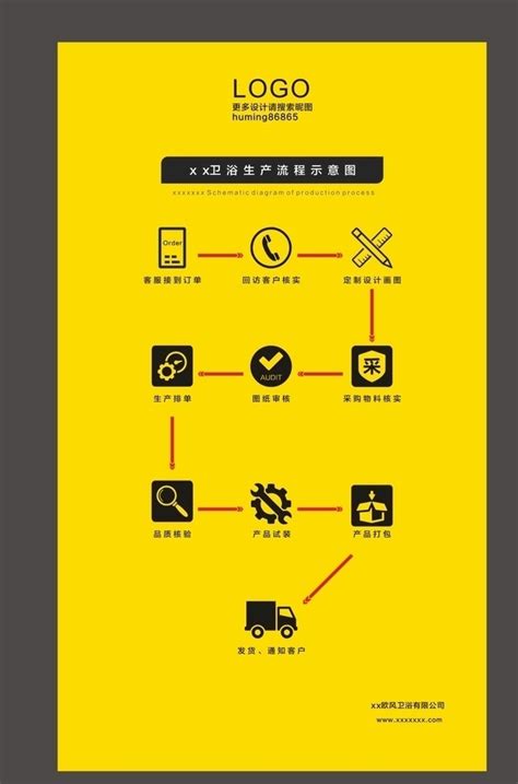 生产流程图素材图片下载 素材编号05562548 素材天下图库