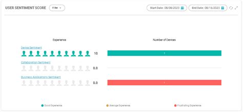 User Sentiment Product Documentation