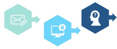 Setup And Objects User Setup Unit 1 Flashcards Quizlet