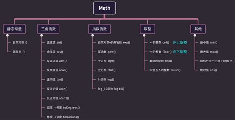 【java】math工具类java Math工具类 Csdn博客