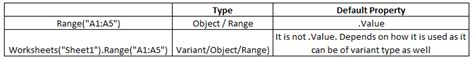 Vba Why Am I Having Issues Assigning A Range To An Array Of Variants