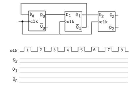 Solved Draw The Waveform At Q2 Q1 And Q0 All Signals Chegg Com