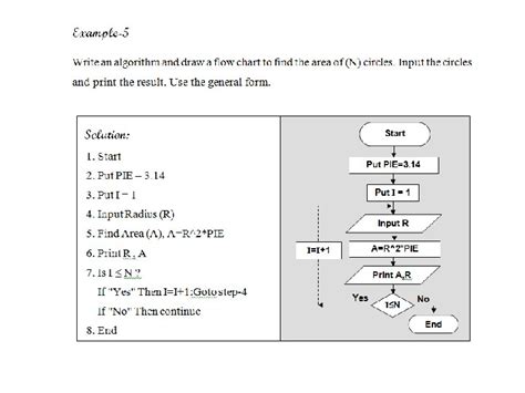 Chapter Two Algorithms And Flowcharts Introduction A Program