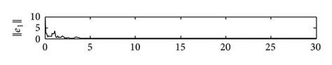 Synchronization Errors With Adaptive Feedback Controllers 41