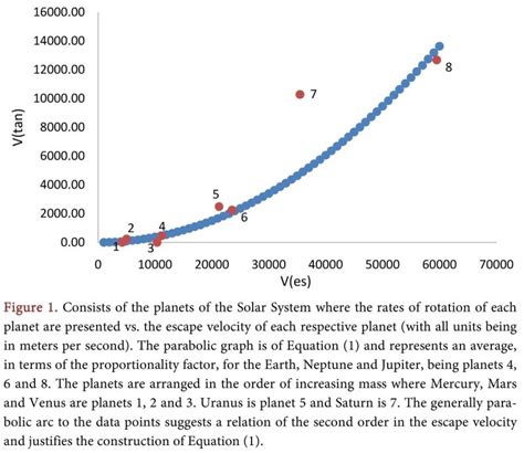 Scientific Research Publishing Inc Usa On Linkedin Nebula