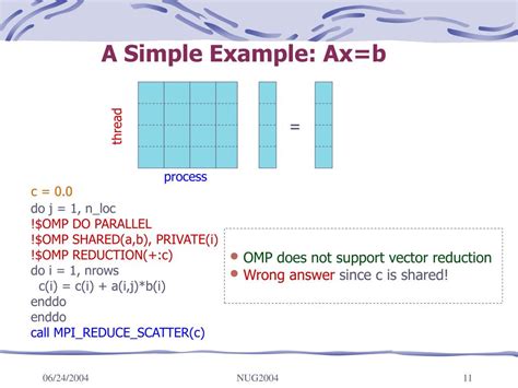 Ppt Hybrid Openmp And Mpi Programming And Tuning Powerpoint