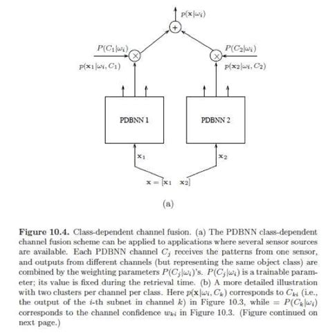 Biometric Authentication Multicue Data Fusion—part Ii Edn