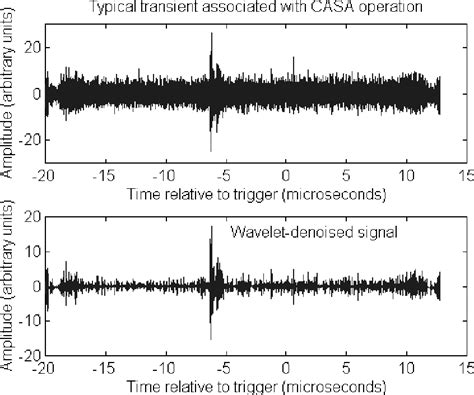 Signal Of A Typical Transient Associated With Casa Operation Top Download Scientific Diagram