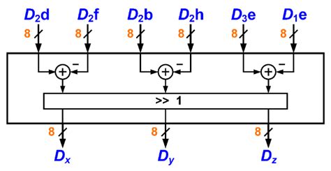 Fpga Design Of Enhanced Scale Invariant Feature Transform With Finite Area Parallel Feature
