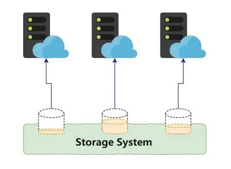 Explore Data Deduplication Key Storage System Tech