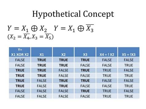Wrapper Feature Selection Method Ppt