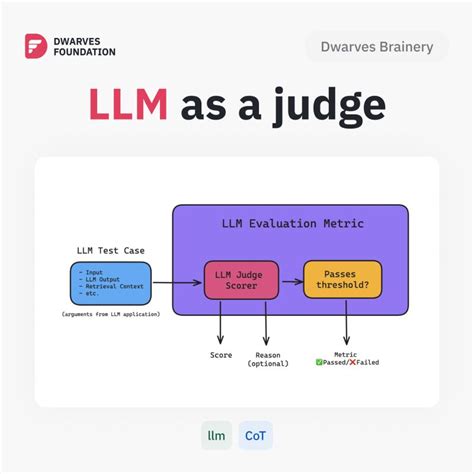 dwarves foundation on linkedin software llm dwarves ai