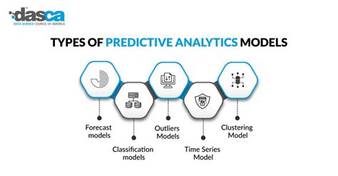 Predictiveanalytics Datadriven Datamodels Data Datascience Dasca