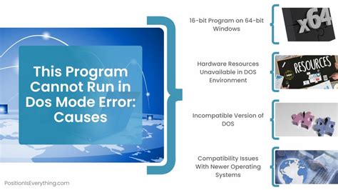 This Program Cannot Run In Dos Mode Error Easy Fixes Position Is Everything