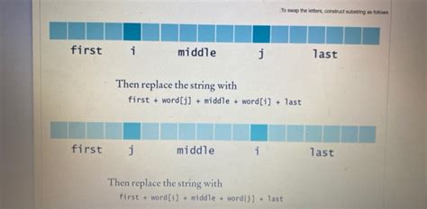 solved translate the following pseudocode for randomly
