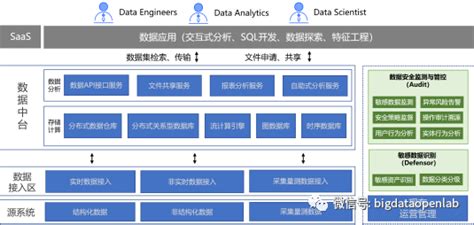 数据平台的数据安全架构设计 知乎 数据平台的数据安全架构设计 知乎