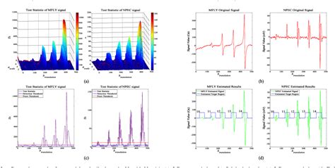 Figure 13 From A Crack Detection Method For Pipelines Using Wavelet Based Decision Level Data