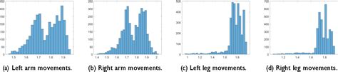 Figure 7 From 3d Human Pose Estimation For Free Form Activity Using Wifi Signals Semantic Scholar