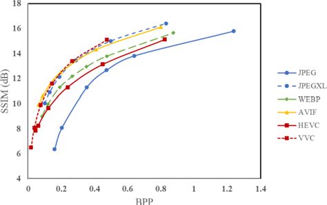figure 3 from comparative analysis of image encoders and compression effects on machine task