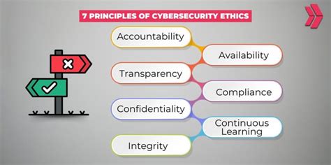 What Is Cybersecurity Ethics A Comprehensive Guide