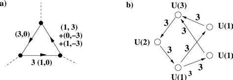 Figure 18 From Local Models For Intersecting Brane Worlds Semantic Scholar