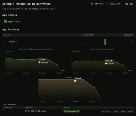 Why You Should Move Your Etl Stack To Modal Modal Blog