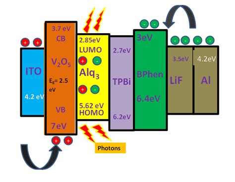 Layer Specification In Itov 2 O 5 Alq 3 Tpbibphen Lifal Oled
