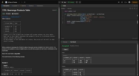 Yash Rajput On Linkedin Day 15 Of 30 Days Of Pandas Rearrange Products Table 1795 📝 Problem