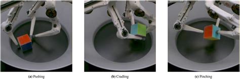 Dexterous Robotic Manipulation Using Deep Reinforcement Learning And Knowledge Transfer For