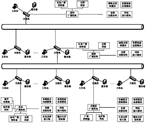 Networking Management Method For Urban Rail Transit Line Net Eureka Patsnap