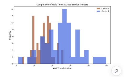 tips to improve your data visualization skills
