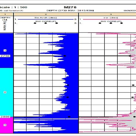 Water Saturation Log Plot In Well Hf001 M276 Download Scientific Diagram