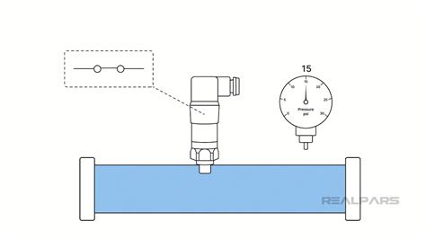 Analog Inputs And Outputs In Plc Systems Realpars