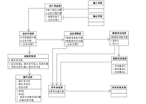 计算机毕业设计java基于web的助农特色农产品销售系统 基于java的乡村特色农产品电商平台设计与实现 助农惠农特色农产品在线销售管理系统
